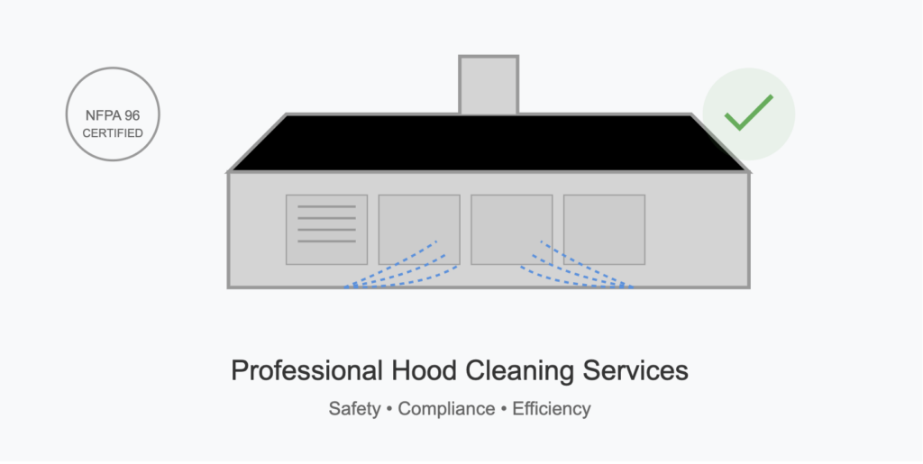 Toronto Hood Cleaning Services: The Complete Guide to Commercial ...